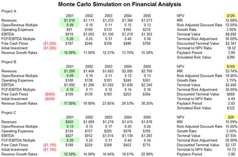 Using Risk Simulator And Excel To Perform Simulations Real Options Valuation