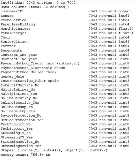 Logistic Regression In Classification Model Using Python Machine Learning Towards Data Science