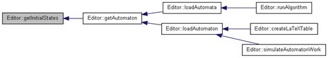 Autoamata Editor Editor Class Reference Autoamata Editor Editor Class Reference