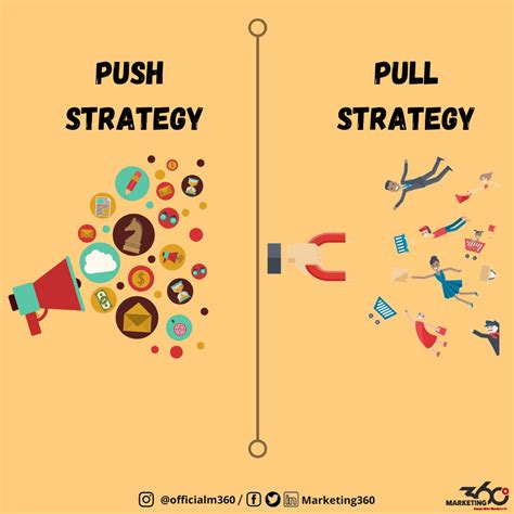 Push And Pull Strategy