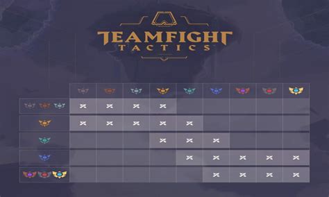 How Does The Tft Ranking System Work Pro Game Guides