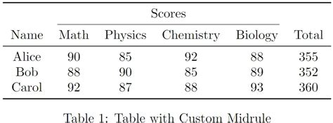 A Comprehensive Guide To The Booktabs Package In LaTeX Electricalvoice