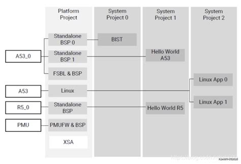 Vitis下linux应用程序开发流程如何将vitis工程移植到linux Csdn博客