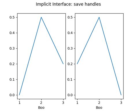 Matplotlib Application Interfaces Apis — Matplotlib 373 Documentation