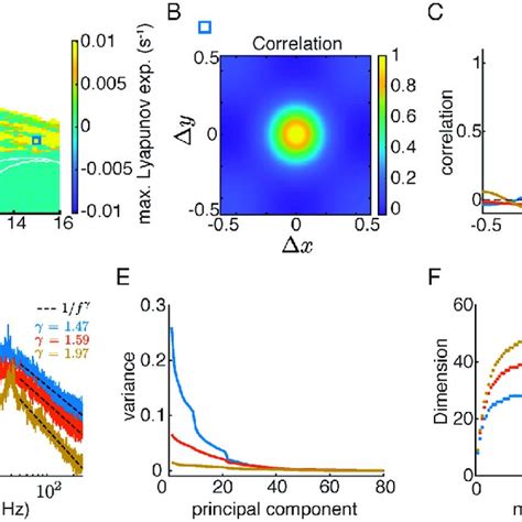 Examples Of Solutions In Networks With Two Dimensional Spatial Download Scientific Diagram