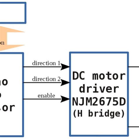 scheme of the motor control system download scientific diagram