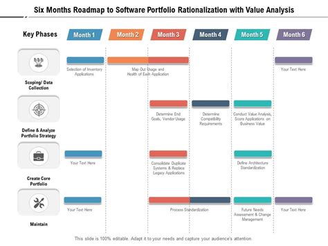 Six Months Roadmap To Software Portfolio Rationalization With Value Analysis Topics