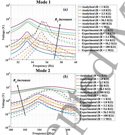 analytical results and experiment data for dc output voltage of sshi