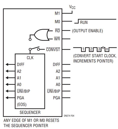 Design Note 274 12 Bit Adc With Sequencer Simplifies Multiple Input