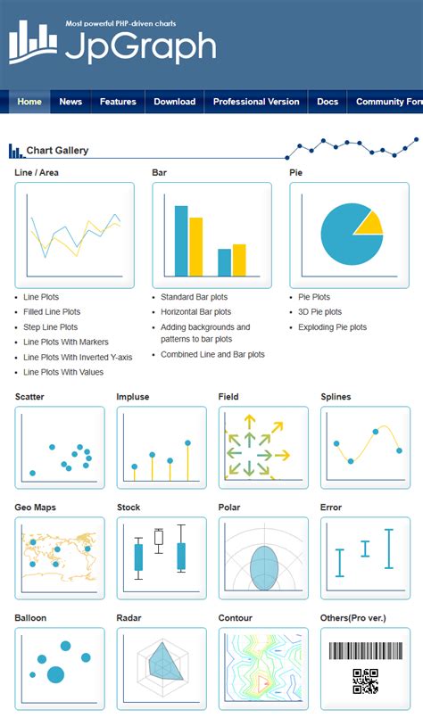 Top 10 Free Php Chart Libraries For Interactive Data