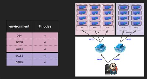 One Year Feedback Of Using Docker And Swarm In Dev And Qa Environments