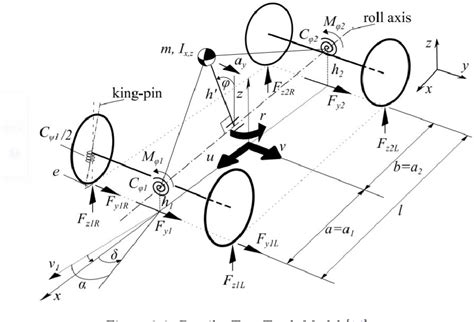 Car Suspension Kinematic Analysis At Echo Stone Blog