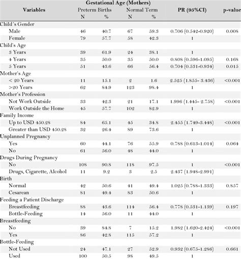 Bivariate Poisson Regression Model For Independent Variables In