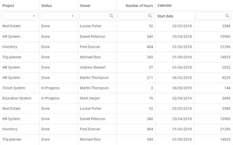 DhtmlxSuite Multiselection Enhanced Drag N Drop Editing Features