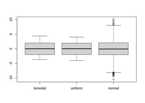 Chapter 14 Introduction To Violin Plots Fall 2020 Edav Community
