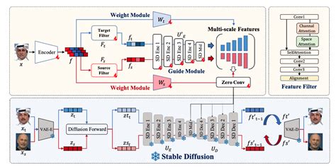 Ke Sun 孙可 AI Researcher