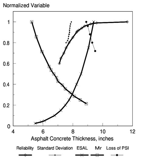 Flexible Sensitivity Analysis Download Scientific Diagram