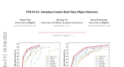 Yolov12 Attention Centric Real Time Object Detectors Ai For Dummies Understand The Latest