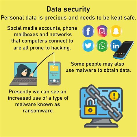 Ioteach On Linkedin Gcse Ocr Computerscience Gcse2023 Gcserevision Safety Esafety Data