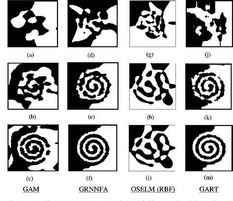 Figure 1 From A Hybrid Art Grnn Online Learning Neural Network With A
