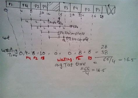 Madeeasy Test Series Operating System Process Schedule Gate Overflow