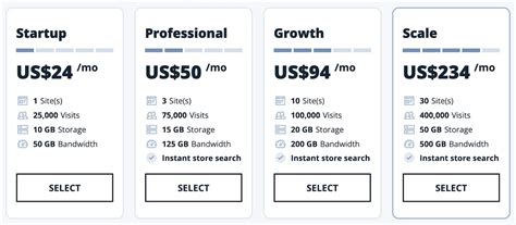 6 Best Woocommerce Hosting Providers For All Budgets 2023