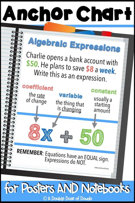 Algebraic Expressions Anchor Chart Interactive Notebook Poster Algebraic Expressions Anchor