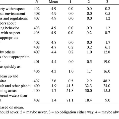The Cognitive Hierarchy Model Adapted From Fulton Et Al 1996 And