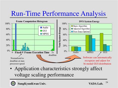 Ppt L35 Lower Power Voltage Scaling Powerpoint Presentation Free Download Id4095037