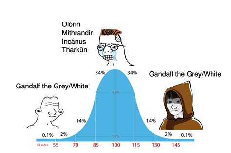 Using Obsolete Names Doesnt Make You Smarter Rlotrmemes