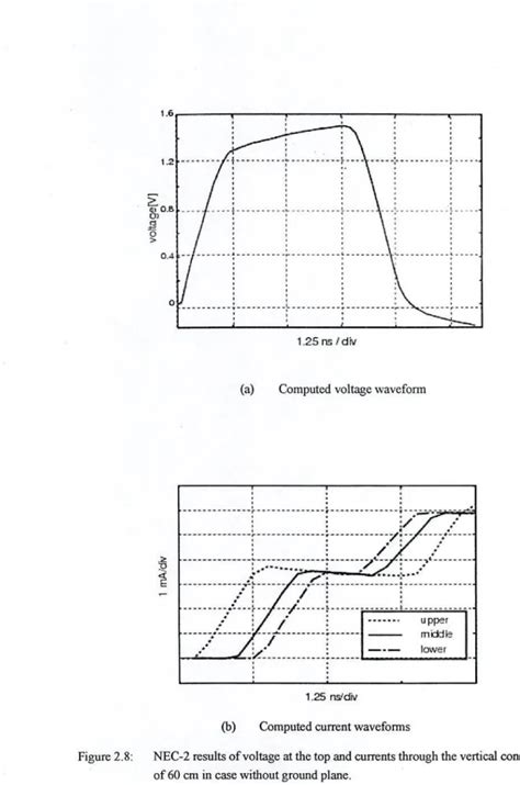 Numerical Electromagnetic Analysis Of Lightning Surge Response On Vertical Conductor