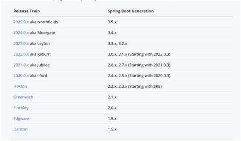 从零搭建springcloudidea创建springcloud项目 Csdn博客 从零搭建springcloudidea创建springcloud项目 Csdn博客