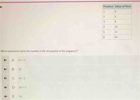 Solved × Which Expression Gives The Number In The Nth Position Of The