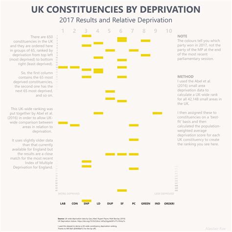 Stats Maps N Pix A Deprivation By Constituency Chart
