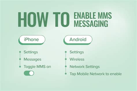 What Is Mms Messaging Is It Different From Sms Mint Mobile