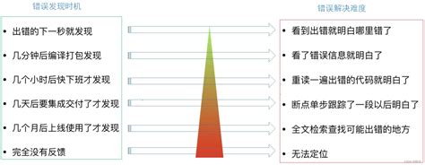单元测试的意义和必要性 Csdn博客 单元测试的意义和必要性 Csdn博客
