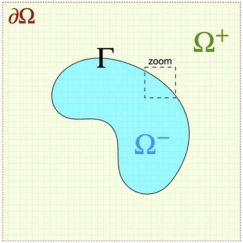 Notation Used In This Paper Close To The Interface Where Finite Download Scientific Diagram