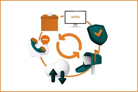 Voting System Survey And Ballot Systems
