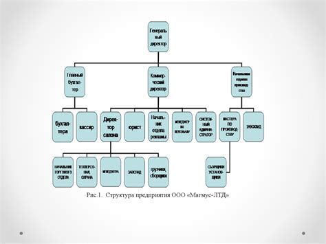 Совершенствование порядка формирования бухгалтерского баланса анализ его основных показателей