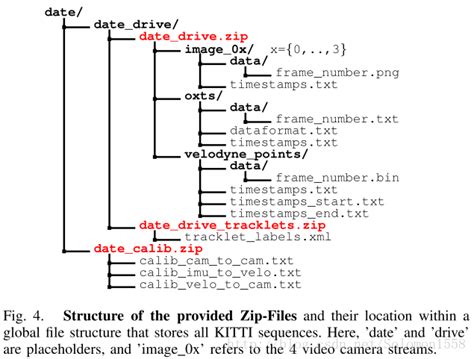 Github Fullstonejonekitti Data Visualization Ros Visualization For The Kitti Dataset
