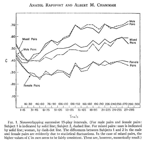 Review Of J D Unwins Sex And Culture By Arctotherium
