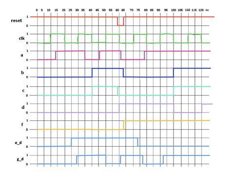 Can You Please Check If I Drew The Wave Diagram Of This Vhdl Code Correctly Or Not Would Be