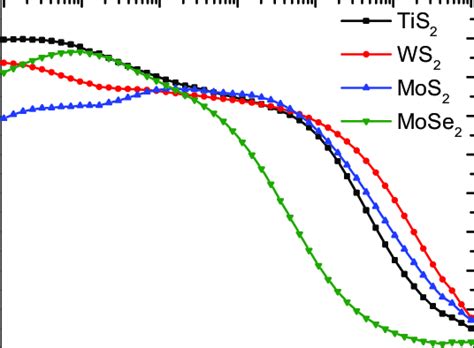 plot of phase angle against frequency bode plot for each of the