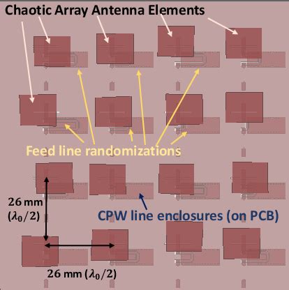 Deep Learning Based RF Fingerprint Authentication With Chaotic Antenna Arrays Paper And Code