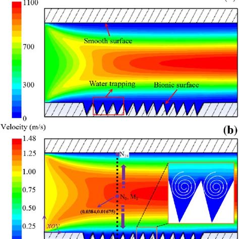 Analysis Of Flexible Deformation A Pressure Drag B Total Drag