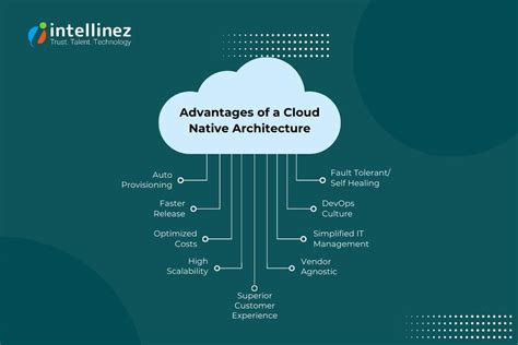 Optimizing Cloud Native Applications Proven Best Practices For Developers Intellinez