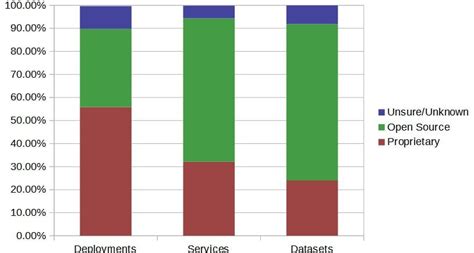 Analysis Of Gis Mapping Server Software Deployment Rgis