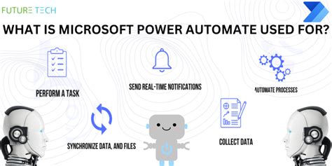 Best Microsoft Power Automate Desktop Training In Noida Ghaziabad Futuretech Era