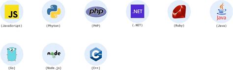 Aws O Que é Amazon Web Services E Suas Certificações Alura
