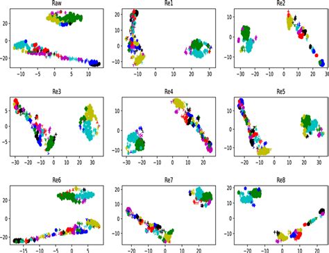 The Reduced Clustering Image Of Algorithm 2 On Ac Download Scientific Diagram